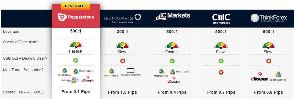 Binary options Indonesia: Forex trading platforms comparison Binary options Indonesia: Forex trading platforms comparison