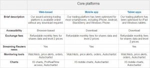 IG Review in 2025 [Spreads & Fees Compared]