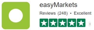 easyMarkets Strengths + Weaknesses [2024 Updated Review]