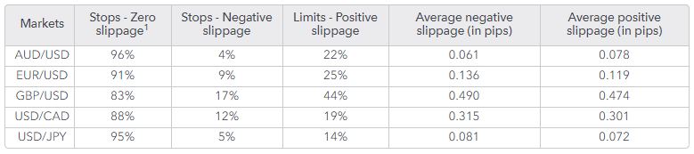 IC Markets vs IG Broker Comparison [2023 Spreads Updated]
