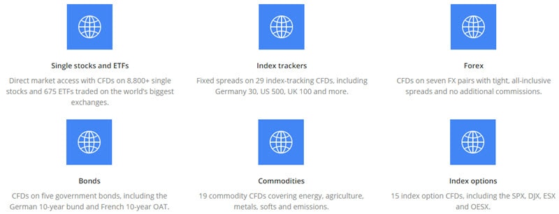 Saxo Capital Markets Australia Review - Strengths vs Weaknesses