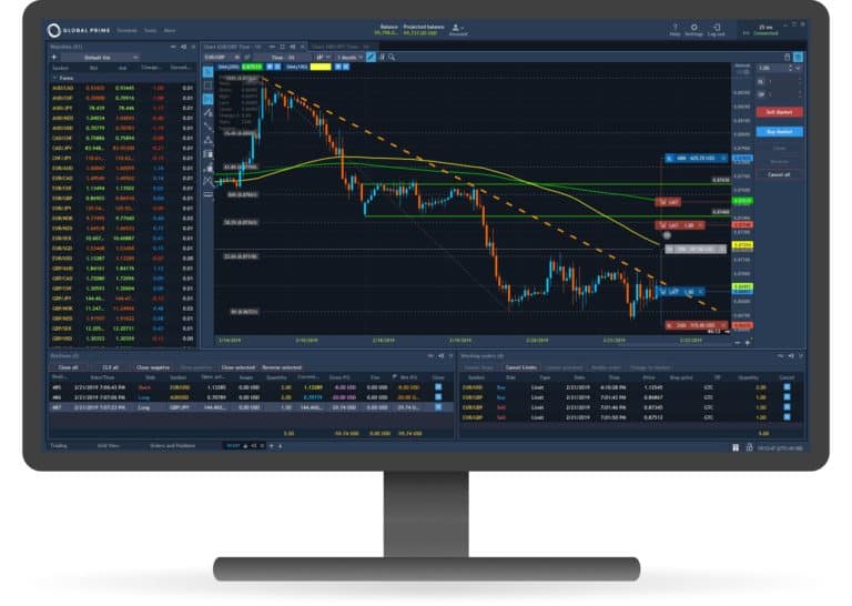 Global Prime Review in 2025 [Spreads & Fees Compared]