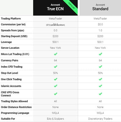 IC Markets Review - Top 3 Strengths vs Top 3 Weaknesses
