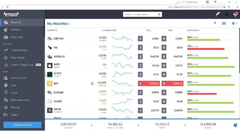 EToro Review 2026 Fees Spreads Platforms