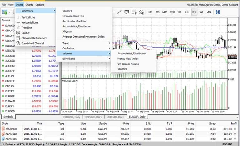 Pepperstone MT4 vs MT5 Trading Platforms (Updated 2022)