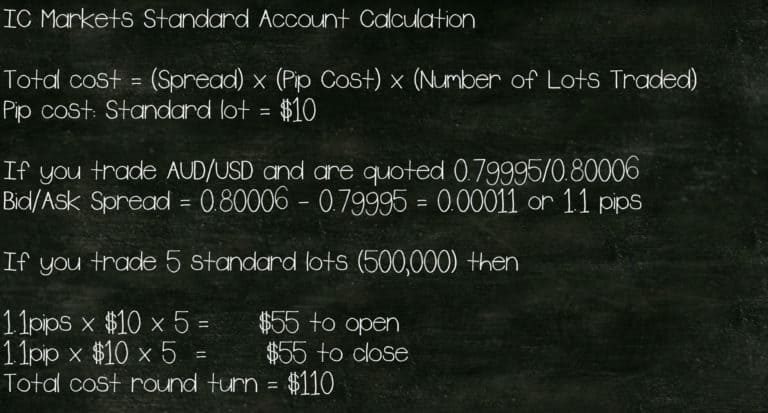 IC Markets Spreads and Fees Review [Updated For 2025]