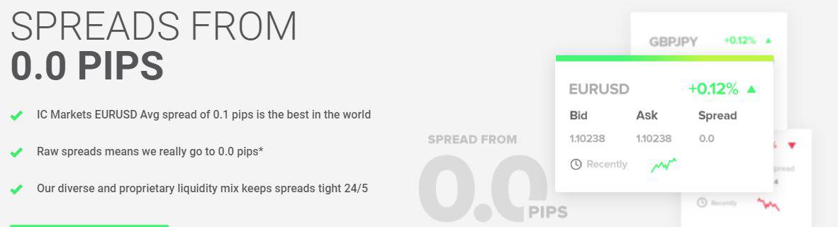 IC Markets Spreads and Fees Review [Updated For 2026]