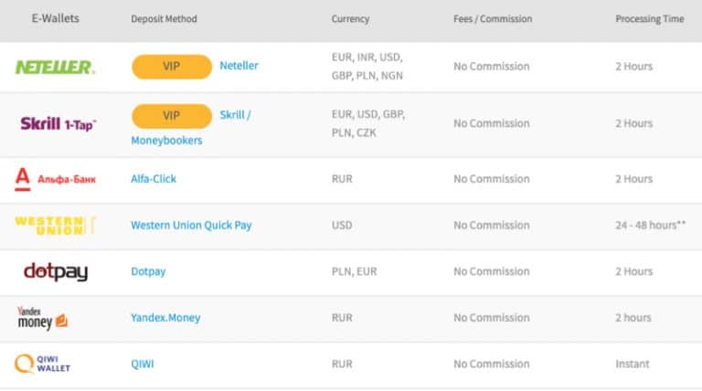 Pepperstone vs FXTM Comparison – Fees & Spreads 2026