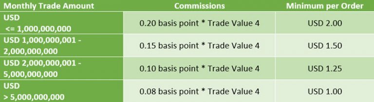 Interactive Brokers Review in 2025 [Spreads & Fees Compared]