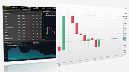 City Index Review + 2022 Analysis For Retail Forex Traders
