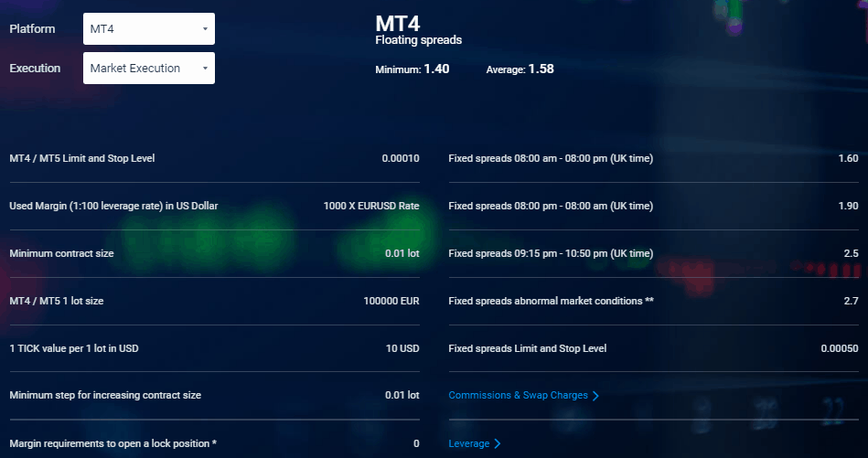 FxPro Review - 2020 Leverage, Spreads + Mininum Deposit