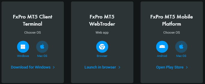 FxPro Review - 2020 Leverage, Spreads + Mininum Deposit