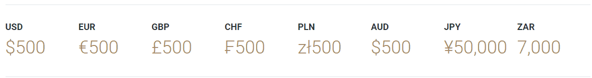 FxPro Review - 2021 Leverage, Spreads + Mininum Deposit