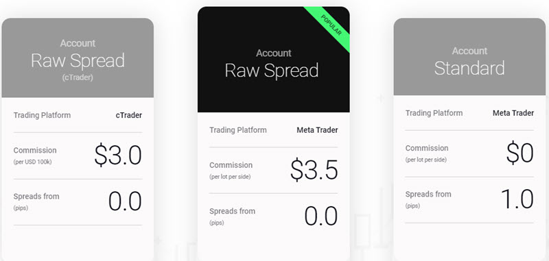 IC Markets vs Axi: In-Depth Review [2025 Updated]