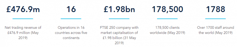 IG Review in 2025 [Spreads & Fees Compared]