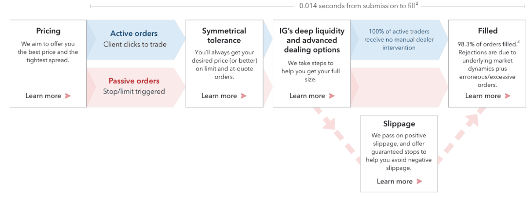 IG Review in 2025 [Spreads & Fees Compared]