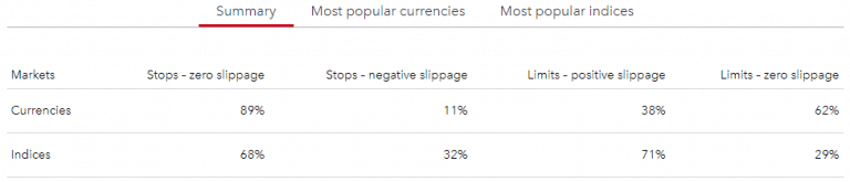 IG Review in 2025 [Spreads & Fees Compared]