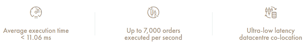 ECN Brokers UK Comparison in 2025 [Top 6 FCA Forex Broker]