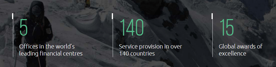 HYCM Review 2024: Forex Broker Spreads, Platform + More