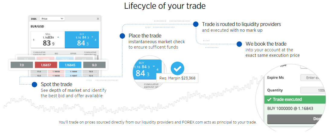 10 Best Canadian Forex Brokers in 2023 [IIROC Regulated]