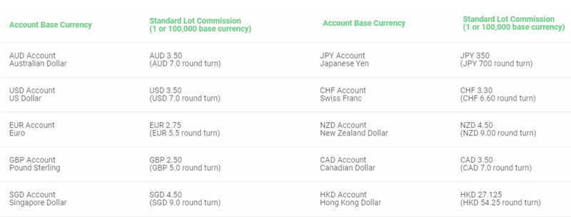 IC Markets Review (2023) - Spreads + Platform Comparison