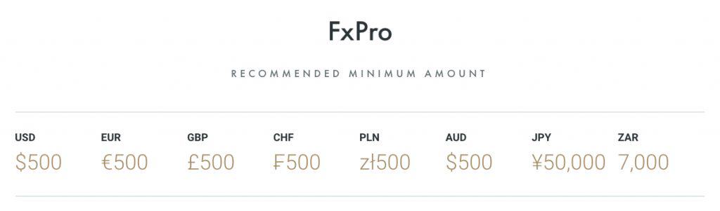 FxPro vs XM: In-Depth Review [Updated for 2025]
