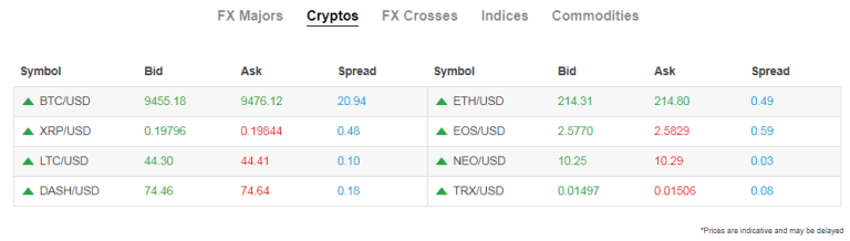Hugosway vs Tradersway Broker Comparison [2022 Spreads]