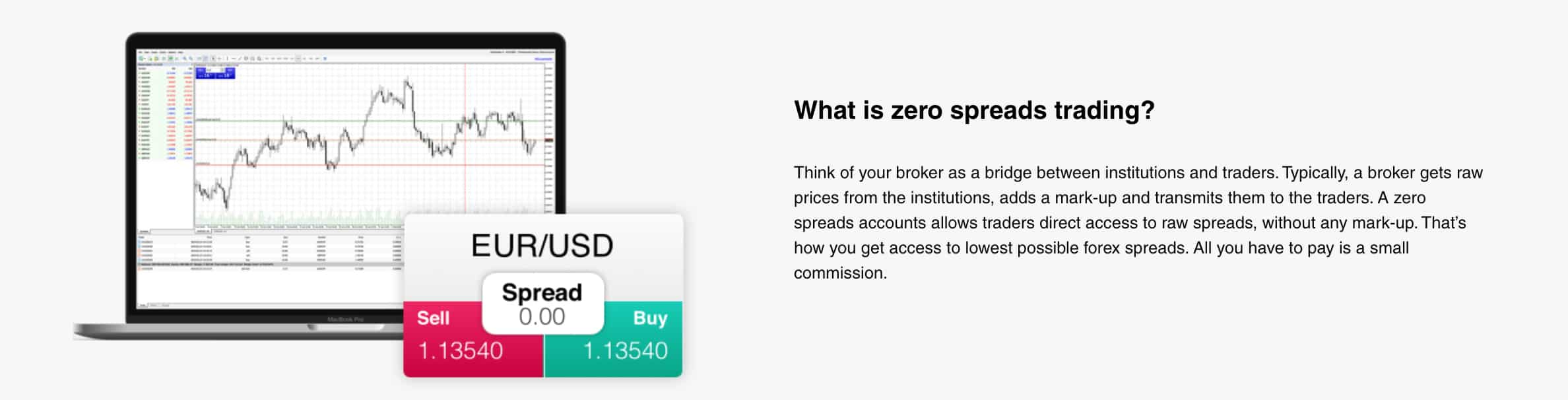 ThinkMarkets Review in 2024 [Spreads & Fees Compared]