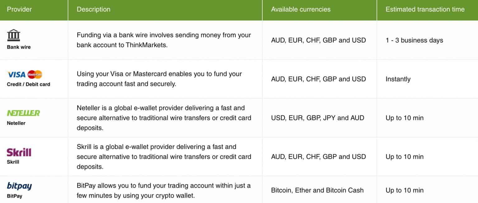 ThinkMarkets Review in 2025 [Spreads & Fees Compared]