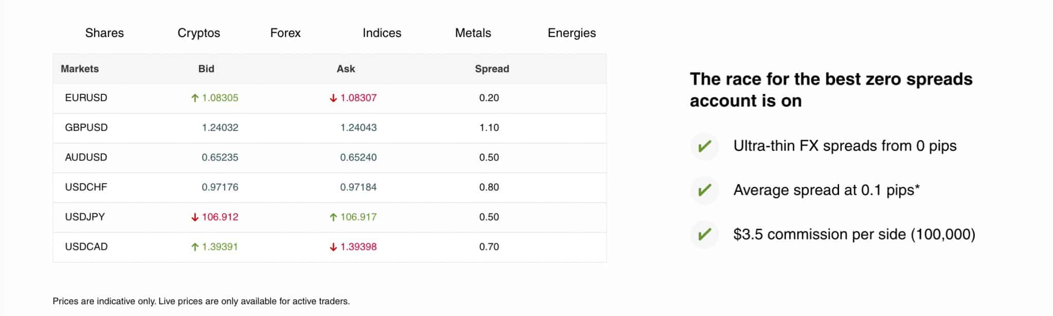ThinkMarkets Review in 2024 [Spreads & Fees Compared]