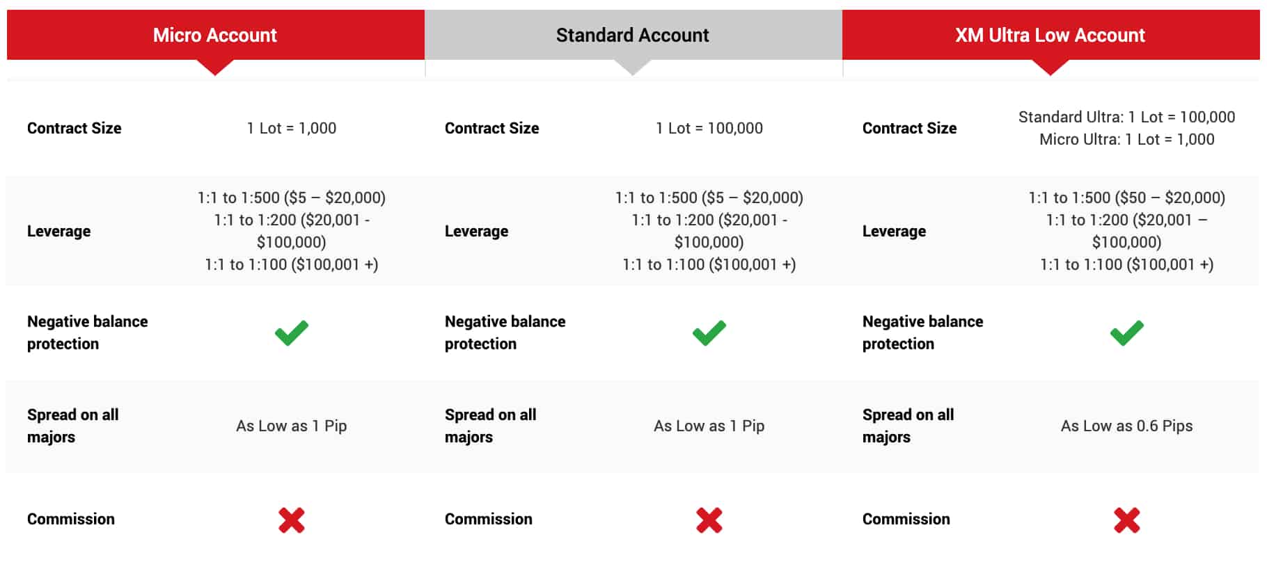 FxPro vs XM: Low Spreads Or Range Of Markets? (2020 Guide)