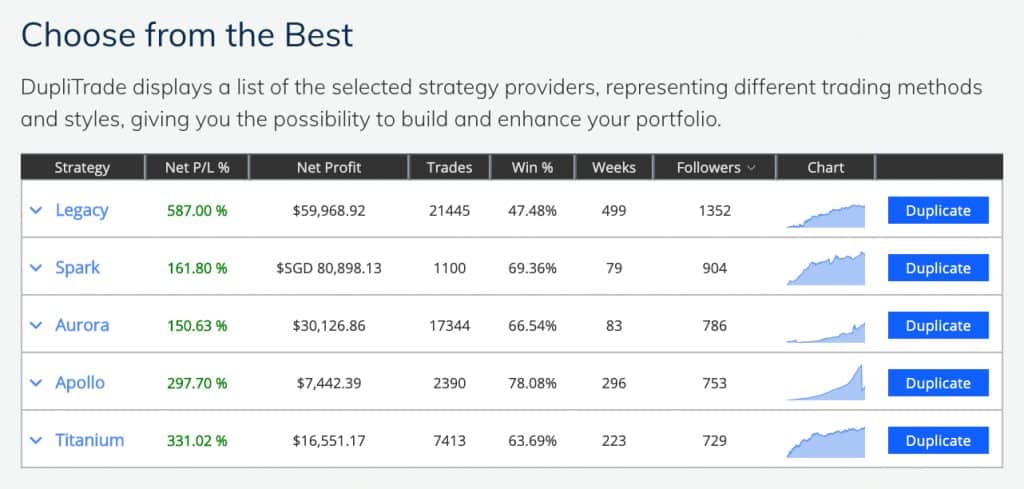 Forex Brokers With Negative Balance Protection [Updated 2026]