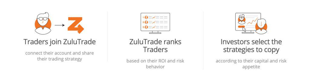 Forex Brokers With Negative Balance Protection [Updated 2025]