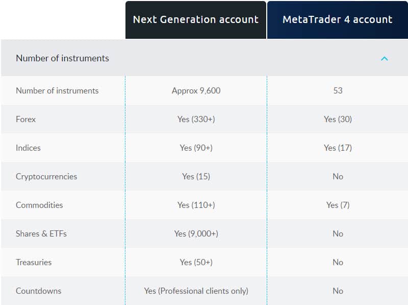 CMC Markets Review Updated For 2023 [Spreads + Fees]