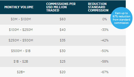 FOREX.com Review 2023 - Spreads + FX Trading Platform