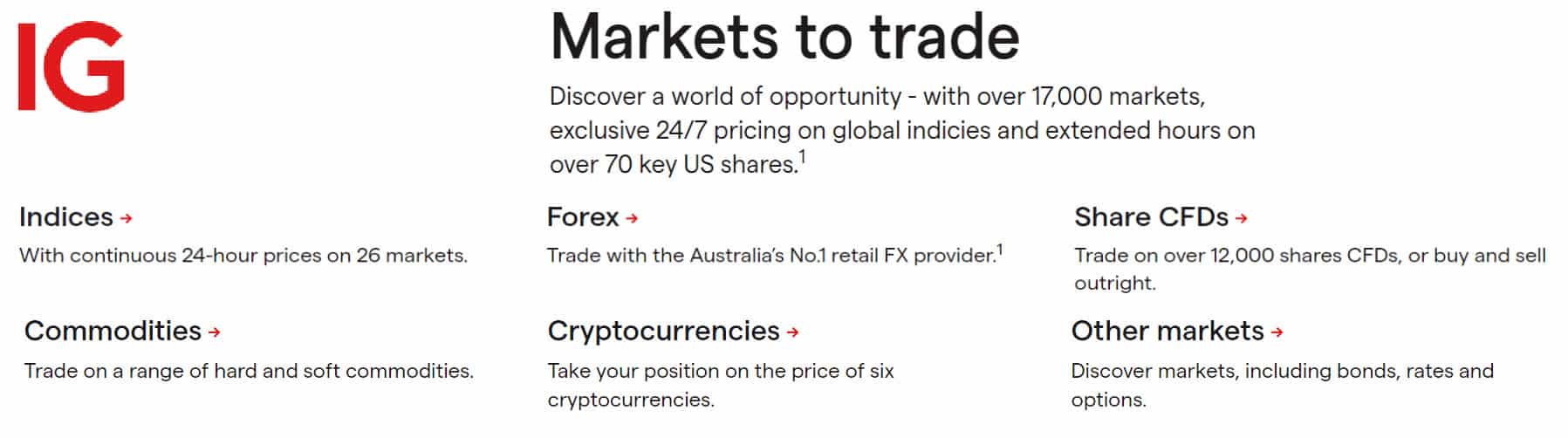 IG Review in 2024 [Spreads & Fees Compared]