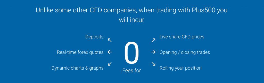 Forex Brokers With Negative Balance Protection [Updated 2025]