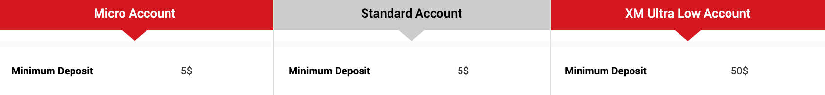 XM Review For 2020: Are This Market Markers Accounts For You
