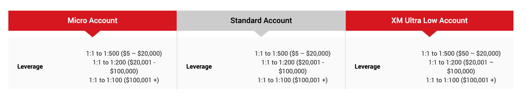 XM Review For 2020: Are This Market Markers Accounts For You