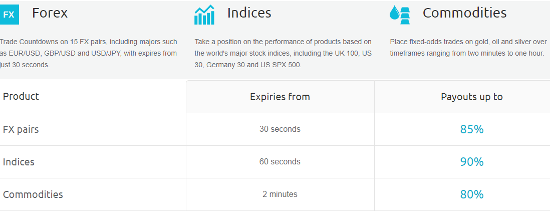 CMC Markets Review Updated For 2023 [Spreads + Fees]