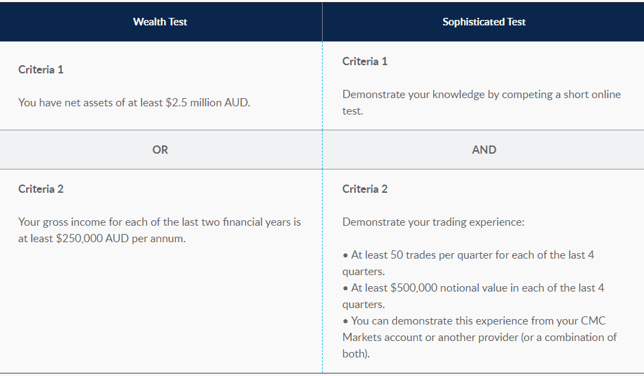 CMC Markets Review Updated For 2023 [Spreads + Fees]