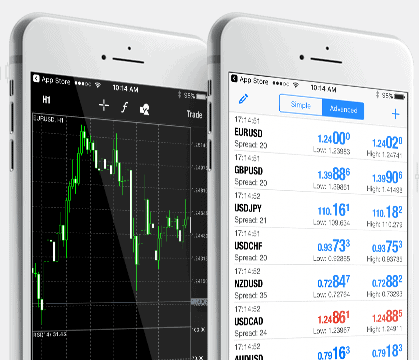 FOREX.com Review 2023 - Spreads + FX Trading Platform