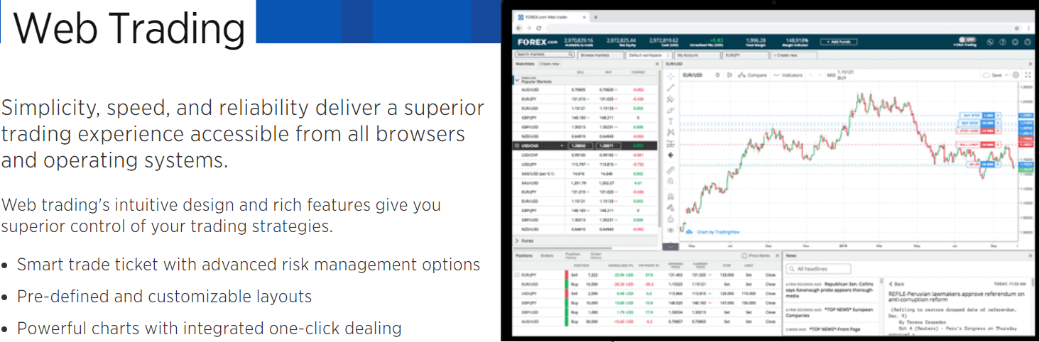 FOREX.com Review 2023 - Spreads + FX Trading Platform
