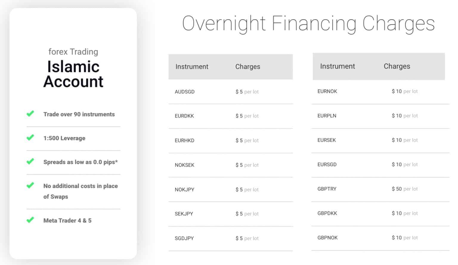 IC Markets vs FP Markets: In-Depth Review [2025]