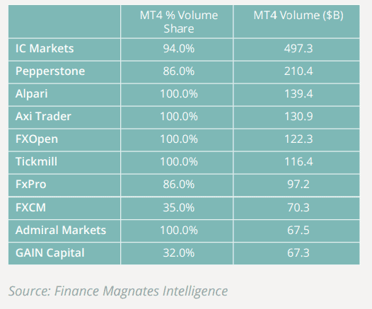 Best Forex Trading Platforms For Macs Guide 2024