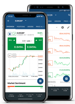 8 Best Forex Trading Platform For Android List [2023 Updated]