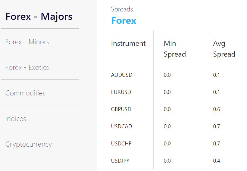 Global Prime Review - Features, Platform And 2023 Spreads