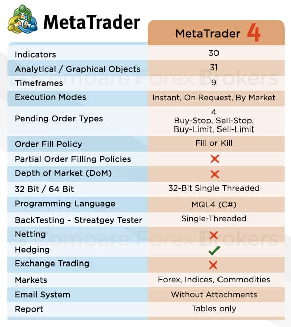 Best MT4 Brokers UK List [2025 Spreads Compared]