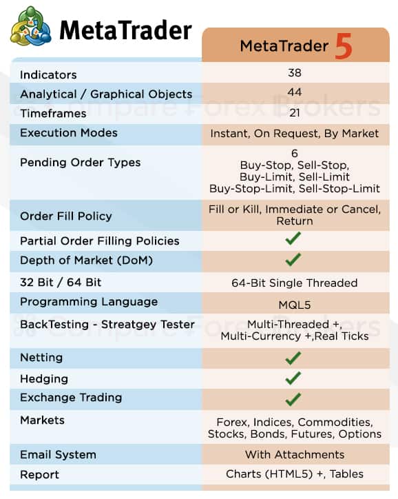 Best DMA Brokers [Direct Market Access] List With 2024 Spreads
