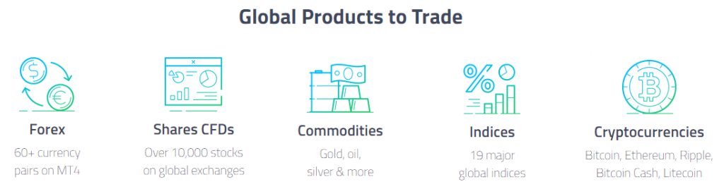 FP Markets Review With Spreads + Platforms [2023 Updated]